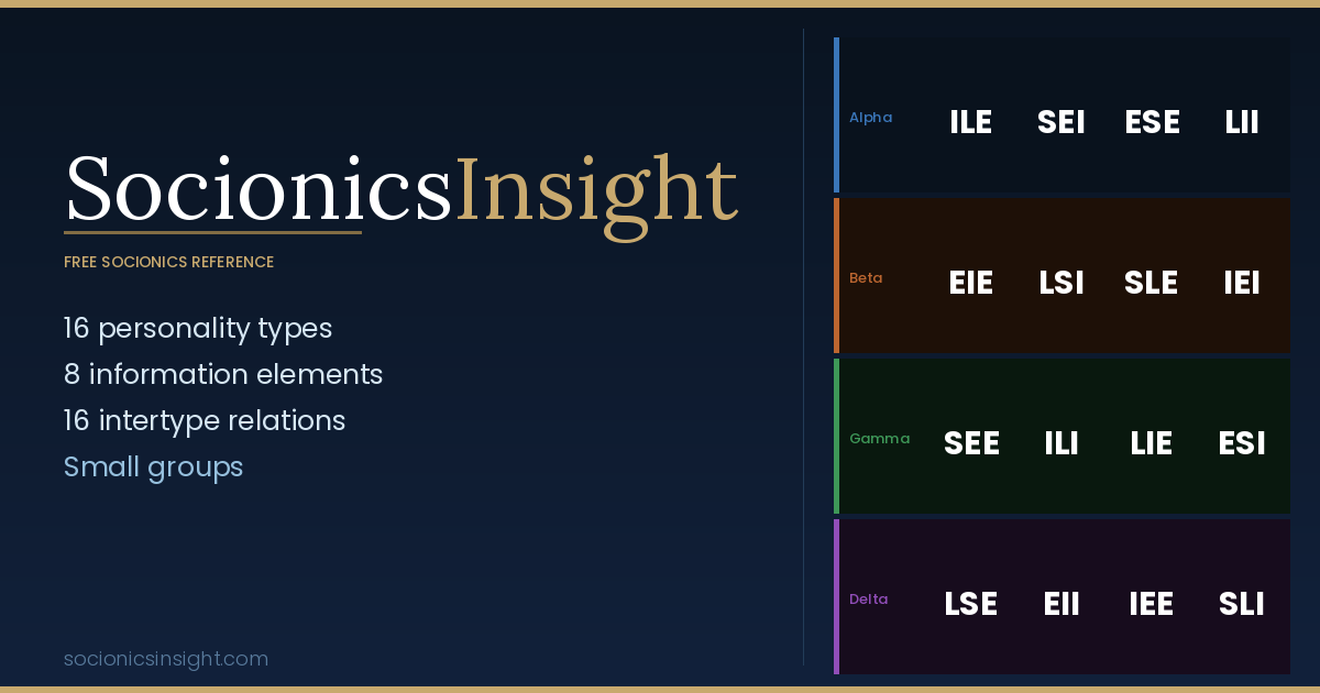 Socionics Quadras — Alpha, Beta, Gamma, Delta — Socionics Insight
